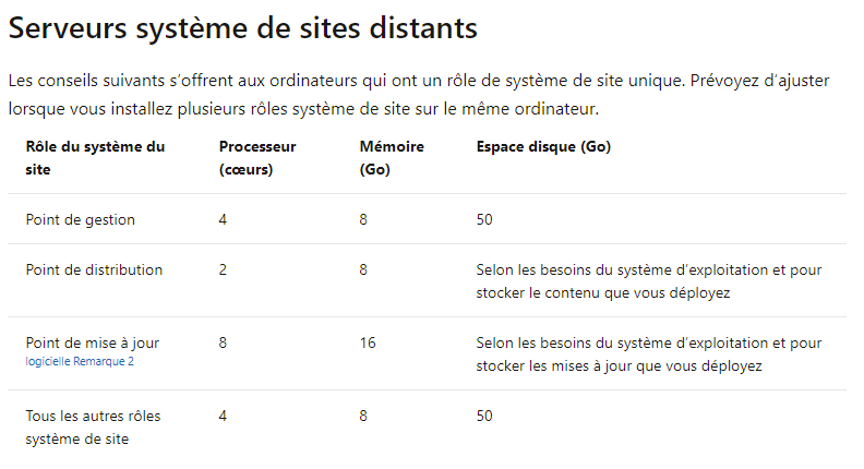 INSTALLATION MECM | Easy Center Corp Consulting
